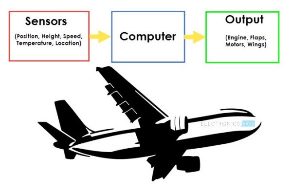 Pengertian Sensor, Klasifikasi Dan Jenis - Jenis Sensor | Kelas PLC