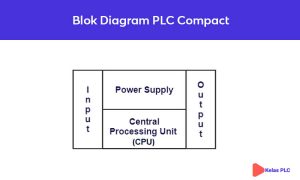 Perbedaan PLC Modular Dan Compact | Kelas PLC