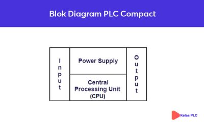 Perbedaan PLC Modular Dan Compact | Kelas PLC