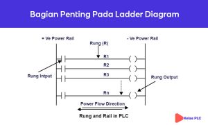 √ Pengertian Ladder Diagram Pada PLC | Kelas PLC