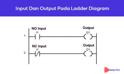 √ Pengertian Ladder Diagram Pada PLC | Kelas PLC