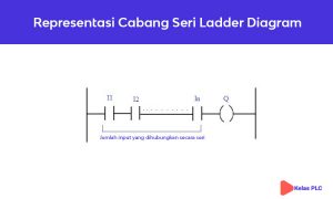 √ Pengertian Ladder Diagram Pada PLC | Kelas PLC