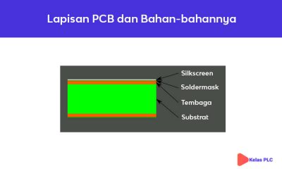 Apa Itu PCB (Printed Circuit Board) : Jenis Dan Fungsi Papan PCB Listrik