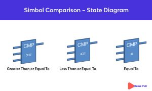 Simbol Ladder Diagram PLC Dan Penjelesannya Lengkap | Kelas PLC