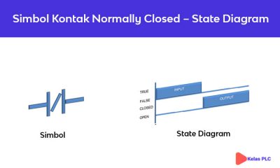 Simbol Ladder Diagram PLC Dan Penjelesannya Lengkap | Kelas PLC