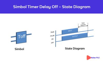 Simbol Ladder Diagram PLC Dan Penjelesannya Lengkap | Kelas PLC