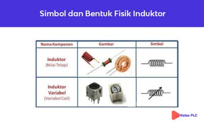 Mengenal Gambar Dan Simbol Induktor