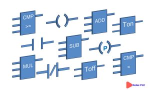 Simbol Ladder Diagram PLC Dan Penjelesannya Lengkap | Kelas PLC