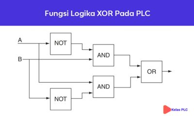 Fungsi Logika PLC | Kelas PLC