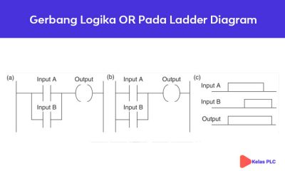 Fungsi Logika PLC | Kelas PLC