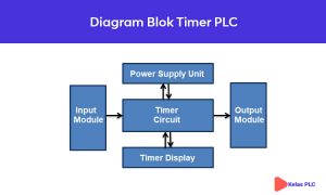 Teori Timer Pada PLC | Jenis Instruksi Timer Berikut Aplikasi | Kelas PLC