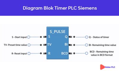 Teori Timer Pada PLC | Jenis Instruksi Timer Berikut Aplikasi | Kelas PLC