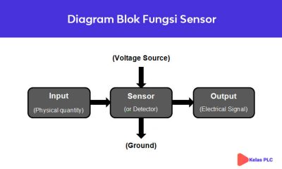 Macam -Macam Sensor Yang Digunakan Di Industri | Kelas PLC