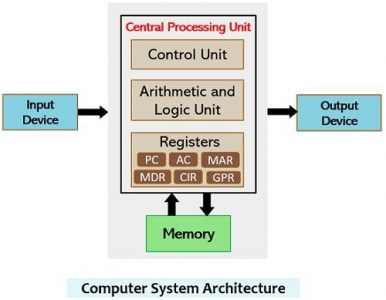 Perbedaan Register dan Memori Yang Harus Kamu Ketahui | Kelas PLC