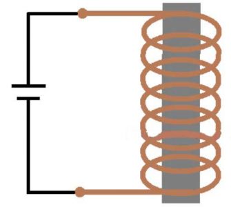 Perbedaan Elektromagnet Dan Induksi Elektromagnetik | Kelas PLC