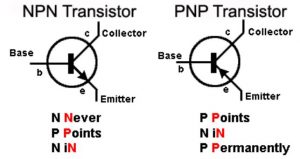 √ Apa Itu Transistor : Jenis, Fungsi, Cara Kerja, Simbol dan Gambarnya