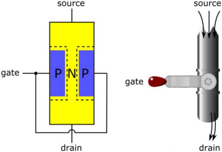 √ Apa Itu Transistor : Jenis, Fungsi, Cara Kerja, Simbol dan Gambarnya