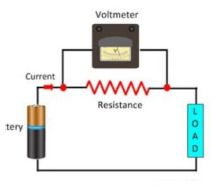 √ Pengertian, Jenis, Fungsi, Dan Cara Kerja Voltmeter