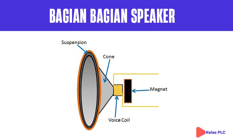 Bagian Bagian Speaker Dan Gambarnya Homecare24 bagian-bagian-speaker-dan-gambarnya-homecare24